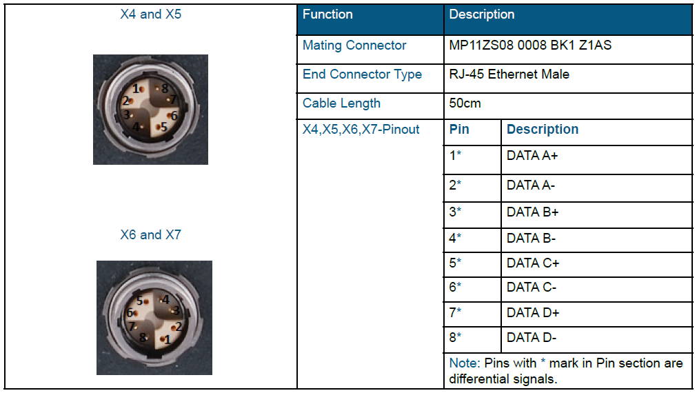 MILBOX-AGX Overview and Connector Definitions